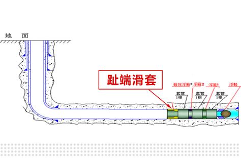 完井工具 成都埃沃卢森能源科技有限公司