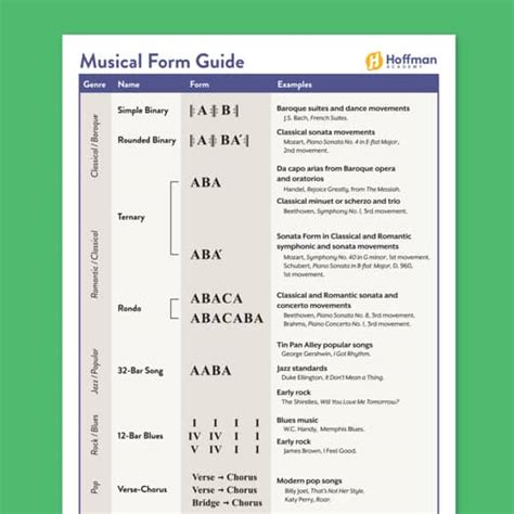 Musical Form Guide By Hoffman Academy Tpt