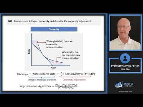 Convexity Convexity Adjustment CFA Level