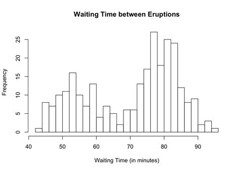 Chapter 11 Histogram Basic R Guide For NSC Statistics