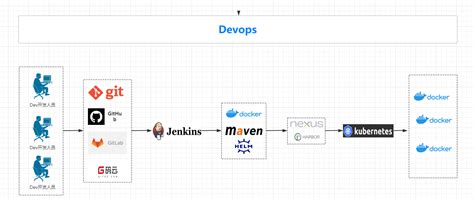 记录一次成功cicd完整亲身实践从此踏进入devops大门 Jenkins 2306cicd项目经验 Csdn博客