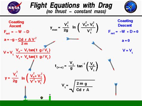 Model Rocket Drag Coefficient At Tracy Cline Blog
