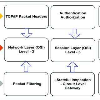 Virtual Firewall Network Topology Download Scientific Diagram
