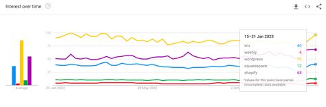 Wix Market Share 2025 11 Stats For This Website Builder