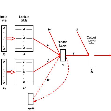 pdf stf rnn space time features based recurrent neural network for