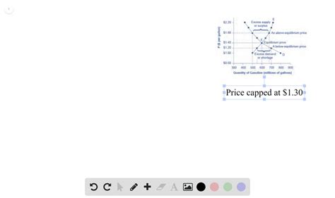 Review Figure 34 Suppose The Government Decided That Since Gasoline Is A Necessity Its Price