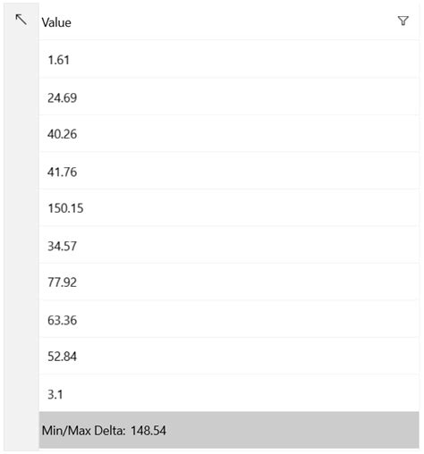 Winui Datagrid Documentation Delegateaggregatedescriptor Datagrid Aggregates Telerik Ui