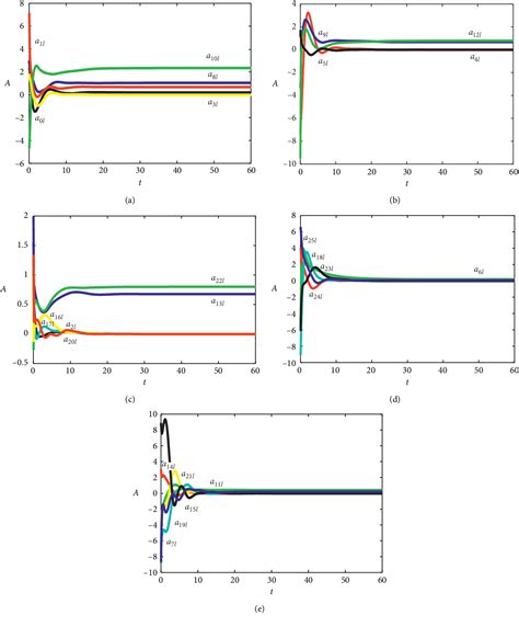 Table 1 From A Generalized Bridge Regression In Fuzzy Environment And Its Numerical Solution By