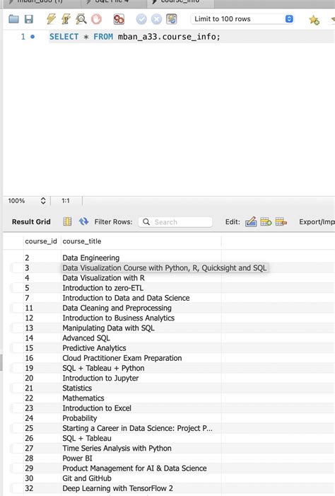 Solved Create A Code On MySQL Answering These Questions Q Chegg