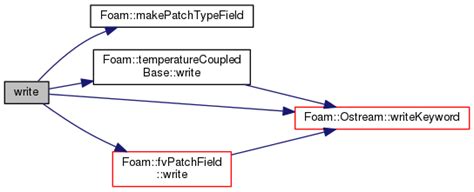 Openfoam Externalwallheatfluxtemperaturefvpatchscalarfield Class Reference