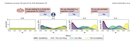 Bayesian Optimization With Large Language Models For Natural Language Preference Elicitation