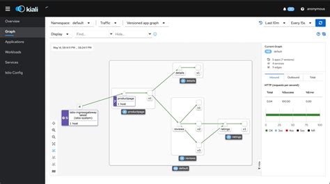 A Study On The Deployment Of Istio Microservice Application Based On