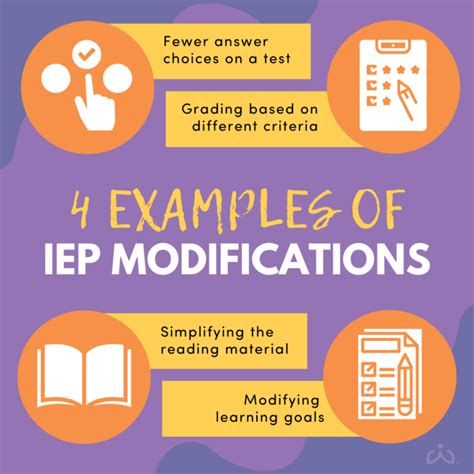 Iep Accommodations Vs Modifications Whats The Difference