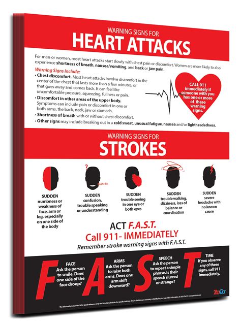 Symptoms Of Heart Attack And Stroke Posters 5 Pack