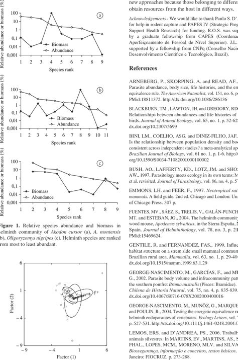 Results Of Canonical Multivariate Analysis Showing Host Discrimination Download Scientific