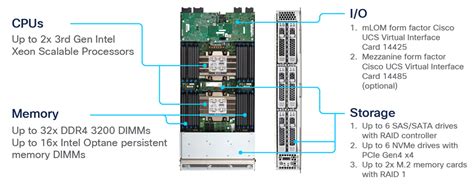 Cisco UCS X Series Deep Dive StorageReview Com