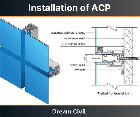 Aluminum Composite Panel Acp In Autocad Cad Kb Bibliocad 45 Off