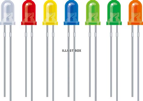 Led