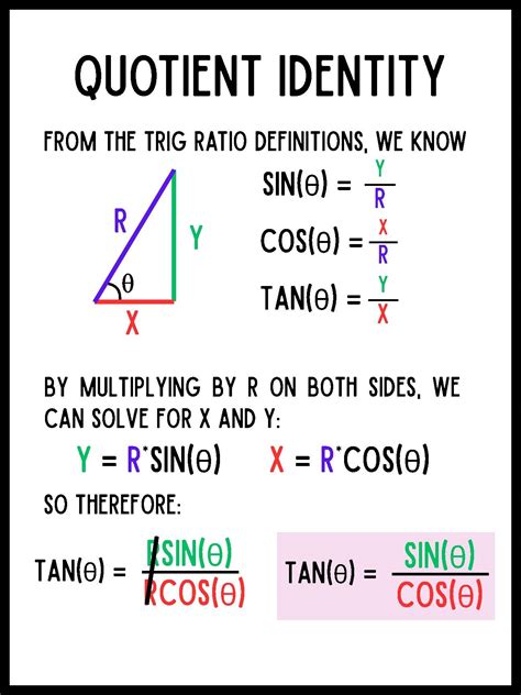 Quotient Trig Identity Only Tan Anchor Chartposter By L G Tpt