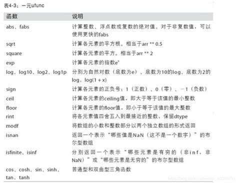 Numpy包各种函数和统计方法numpy统计包 Csdn博客 Numpy包各种函数和统计方法numpy统计包 Csdn博客