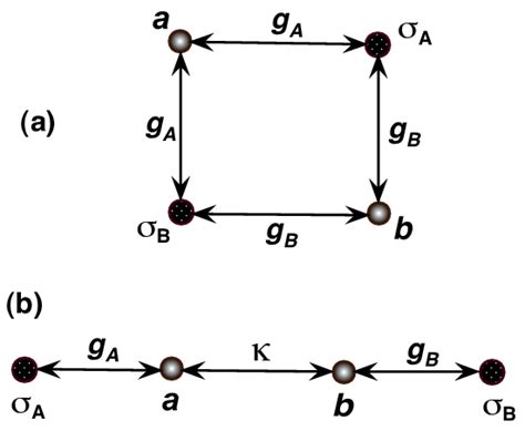 Colour Online Schematic Diagram Of Two Coupling Configurations Download Scientific Diagram