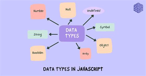 Understanding Datatypes In Javascript Primitive And Non Primitive Blog Devsnest