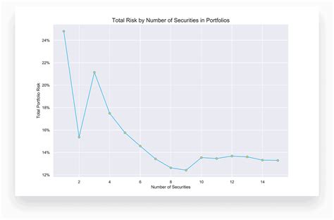 investment analysis and portfolio management with python course