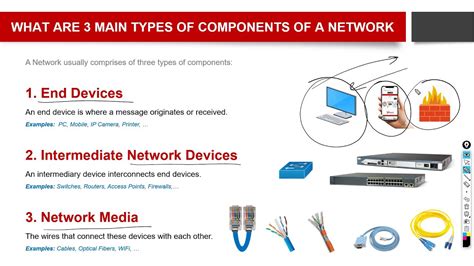 What Are Three Main Components Of A Network Youtube