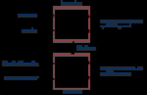 Types DhÉritage En Java Tutoriel Java