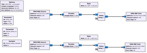 Srsran Gnb For 5g Ntn — Srsran Project Documentation