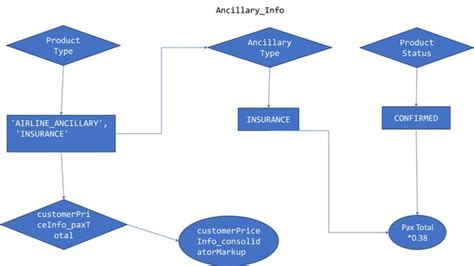 Product Workflow Pptx