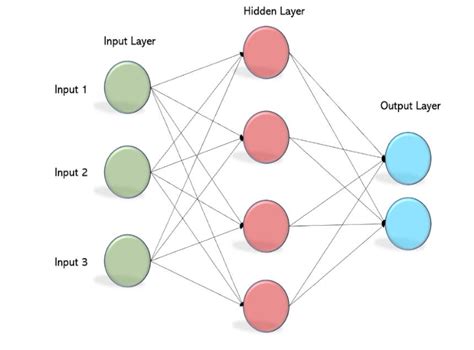 Multiple Layer Perceptron Mlp Download Scientific Diagram
