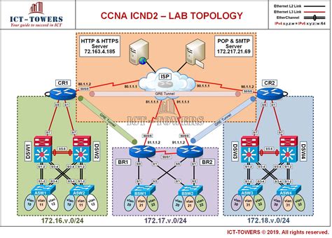 Interconnecting Cisco Networking Devices Part