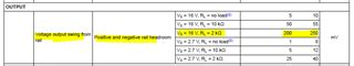 TLV Voltage Swing In Simulation Different To Datasheet Amplifiers Forum Amplifiers TI