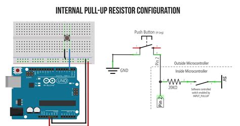 Understanding Arduino Pinout A Detailed Explanation
