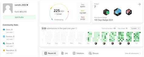 vamshi thanuku on linkedin 365daychallenge day codingchallenge dailycoding leetcode…
