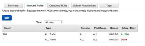 Django Celery Does Not Work In Aws Ecs Stack Overflow