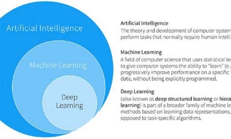 Make The Connection Between Ai And The Iot Embedded Computing Design