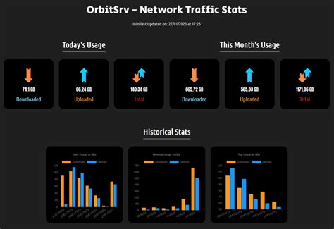 github spandan13 vnstat dashboard webui for the vnstat cli tool