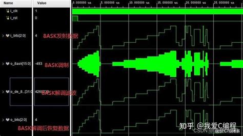 M基于fpga的8ask调制解调系统verilog实现包含testbench测试文件 知乎