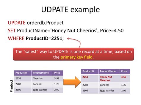 Mis2502 Data Analytics Sql Putting Information Into A Database Ppt Download