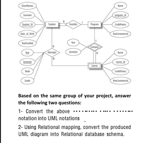 Solved Can You Draw The Second Requirement On A Piece Of