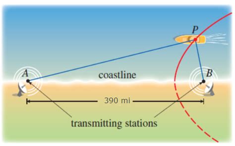 Solved The Loran Long Range Navigation Radio Navigation