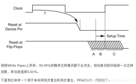 fpga复位的正确打开方式 在fpga的上电时序中 复位信号应该在内核供电之前 csdn博客