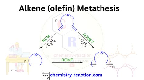 Alkene Olefin Metathesis « Organic Chemistry Reaction