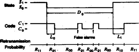 Figure 1 From An Adaptive Hybrid Arq Scheme For Slowly Time Varying