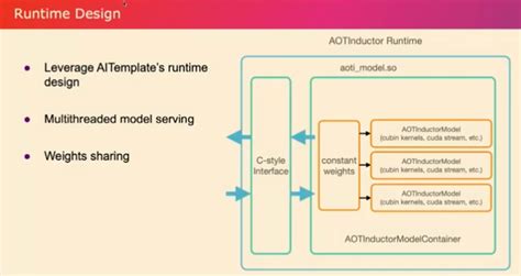 Pytorch 20 Compiler Talk Notes 知乎