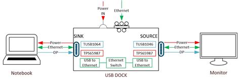 Tusb1046 Dci For Source Side And Tusb1064 For Sink Side Interface Forum Interface Ti E2e