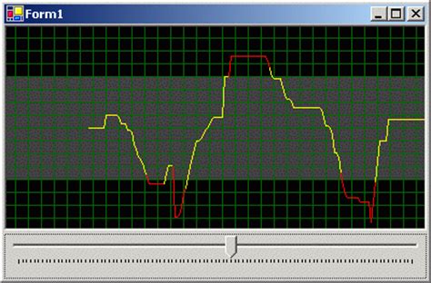 Tracker A Windows Form Graph Control Codeproject