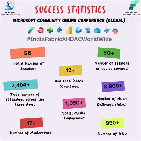 Sinduja Anthannagari On Linkedin Indiafabricxhdacworldwide Data